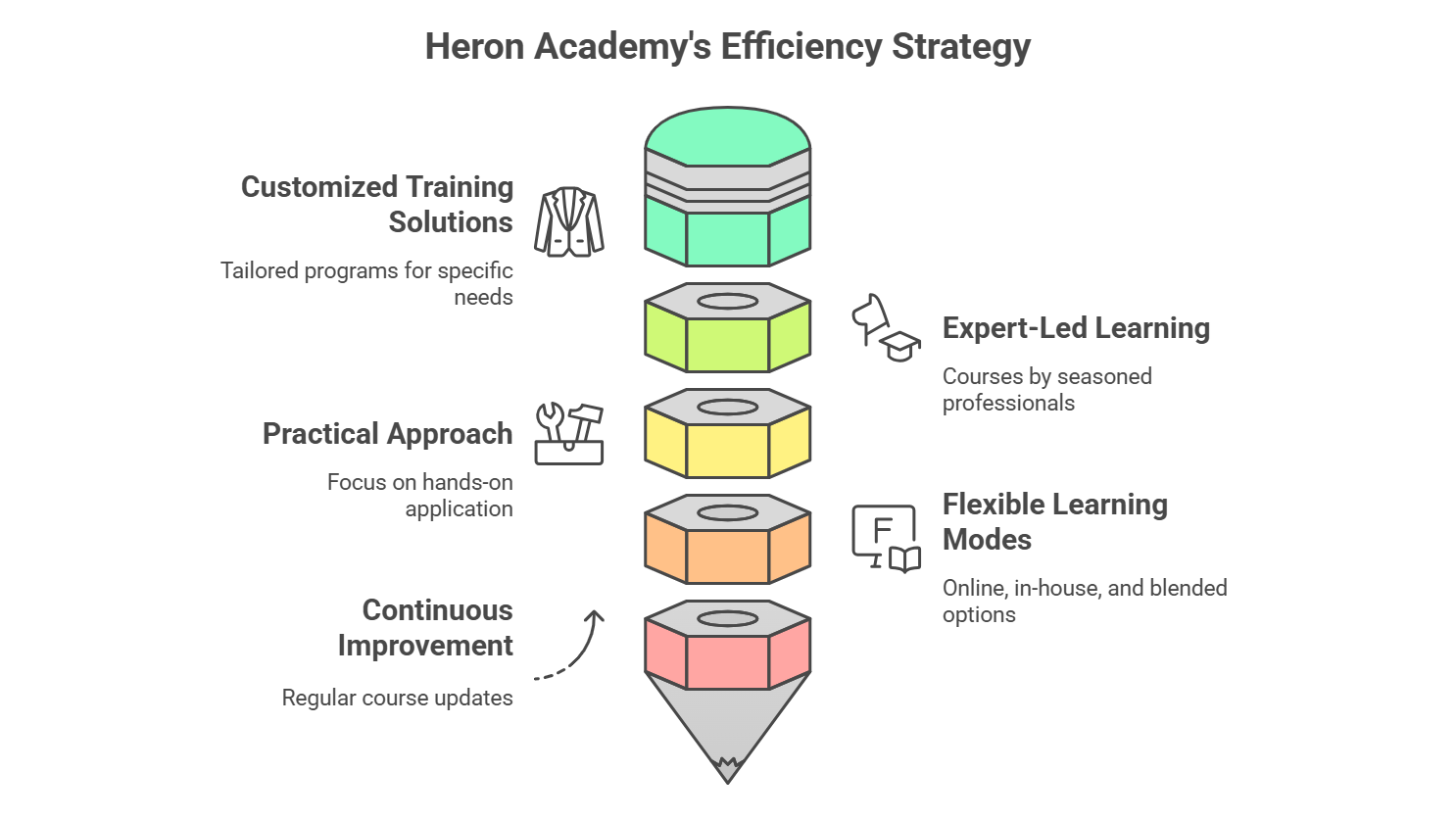 About Us - Heron Academy Asia Pacific Pte Ltd